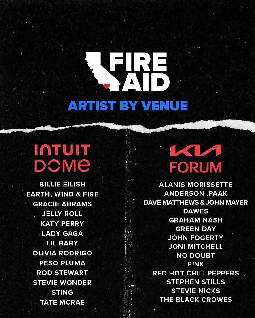 Fire Aid: cuándo, dónde y cómo ver en vivo el megaconcierto benéfico por las víctimas de los ...